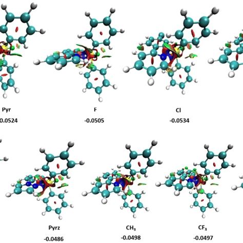 Blue Isosurfaces Between The Si And N Atoms In 3d Nci Plot Within The Download Scientific