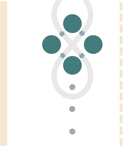 Iterations Scaled Agile Framework