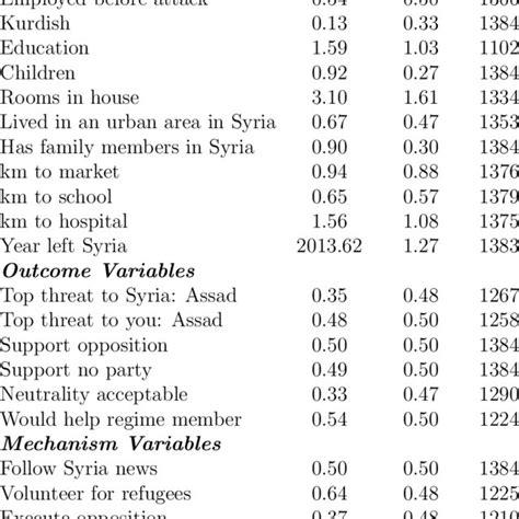 Descriptive Characteristics Of Sample Mean Stddev N Download