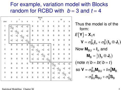 Ppt Xi Estimation Of Linear Model Parameters Powerpoint Presentation