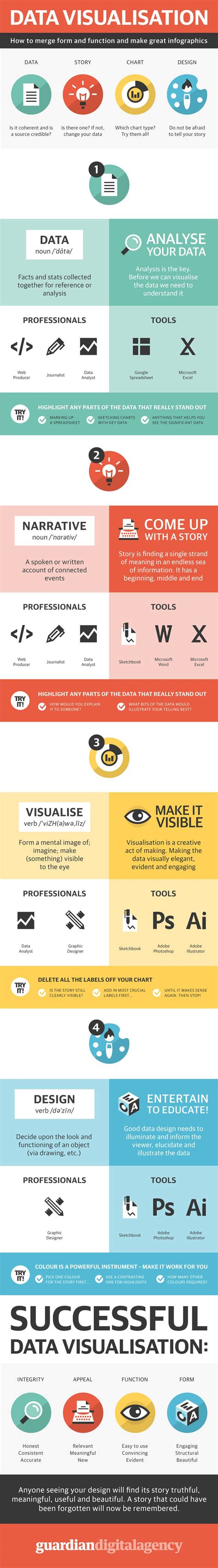 Data Visualization Tips Data Visualization Social Data Infographic