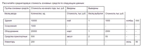 Рассчитайте среднегодовую стоимость ОС Ответы Mail