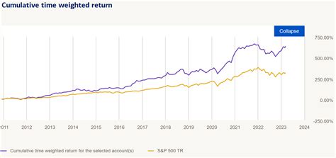 How I Trade Inside Multiple Timeframes Actively Options Hawk