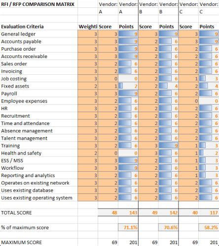 Rfi Rfp Response Evaluation Scoring And Evaluation Matrix Rfi Rfp Response Evaluation Scoring And Evaluation Matrix