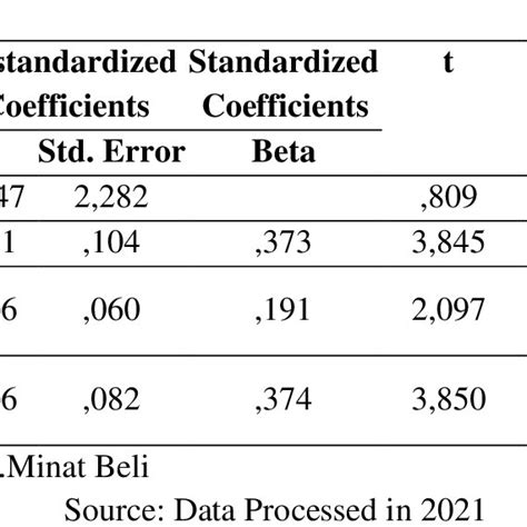 multiple linear regression test results download scientific diagram