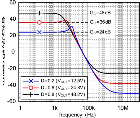 Figure 12 From Modulated Ramp Pwm Generator For Linear Control Of The Boost Converters Power
