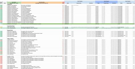 Bi Requirements Gathering Template