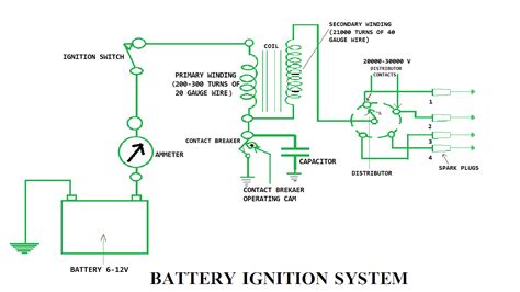 How Does A Tractor Ignition Switch Work » Wiring Work