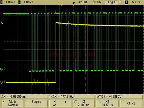 附图是一个用示波器抓的一个液晶驱动的时钟信号与ce信号 微波eda网