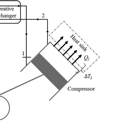 Stirling Cycle Based Heat Engine System A Schematic Arrangement B Download Scientific