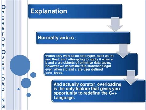 Operator Overloading