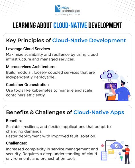 msys technologies on linkedin cloudnative storage