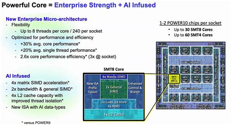 Processador Ibm Power 10 Zwame Fórum