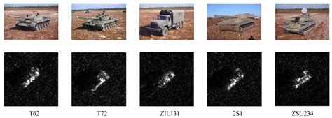 Remote Sensing Free Full Text Target Recognition In Sar Images
