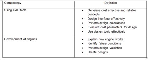Competency Mapping A Case Study Elearning Industry