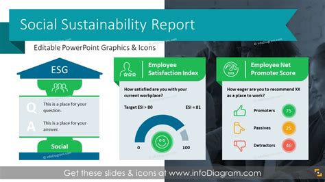 Sustainable Management Esg Reporting Slides