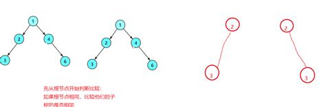 二叉树的性质 视频编码中的双树是什么 CSDN博客