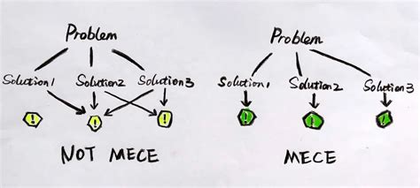 少儿编程究竟要不要学有多大用一文帮你理清楚 诸事要记 日拱一卒