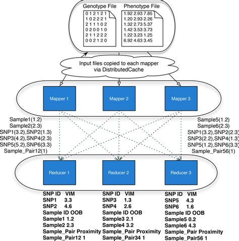 Parfr Design An Illustration Of The Rf Algorithm Implemented According