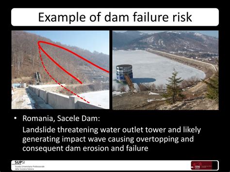 Ppt Two Dimensional Dam Break Flooding Simulation A Gis Embedded Approach Powerpoint