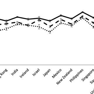 Interaction Between Gender And Type Of Existential Scale Ranges Download Scientific Diagram