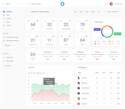 Dashboard Free Mockup World
