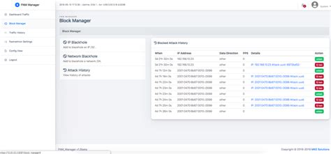 web user interface for fastnetmon advanced fastnetmon official site