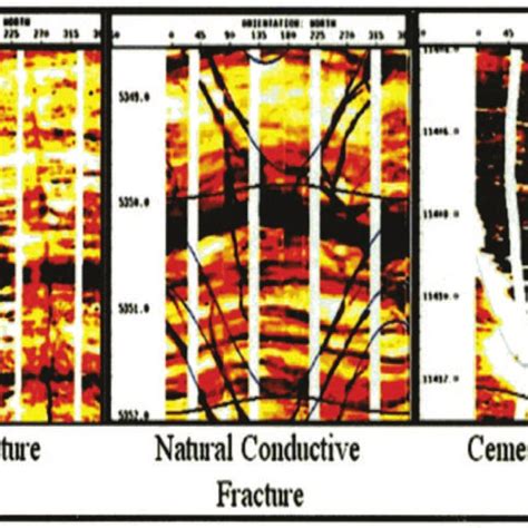 Pdf Fractures And Borehole Breakouts Analysis Of A Reservoir Using An