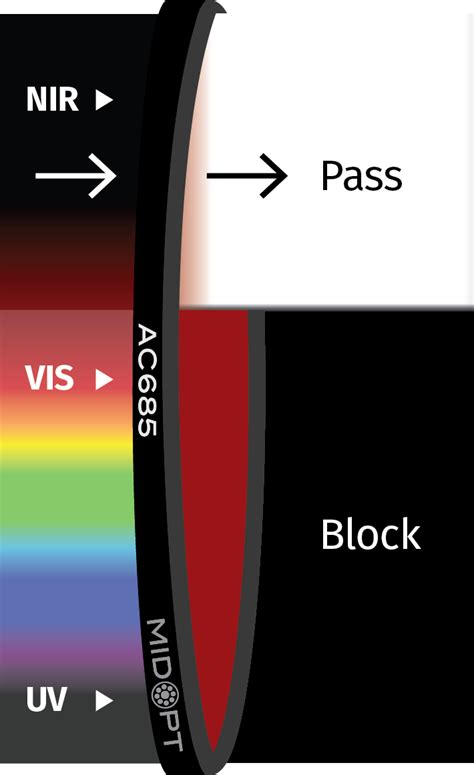 Ac685 Ir Passvisible Block Custom Laser Cut Lightweight And Durable