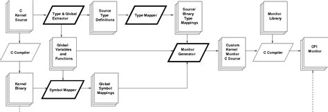 Figure 2 From Automated Detection Of Persistent Kernel Control Flow