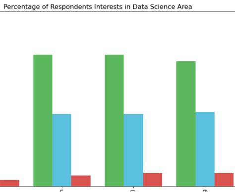 Github Abidraza1data Visualization Project