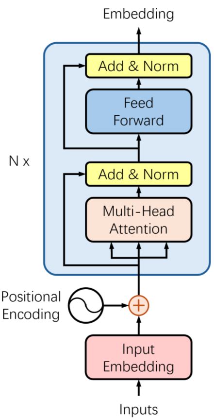 논문 리뷰 Mitigating Partial Observability In Adaptive Traffic Signal Control With Transformers
