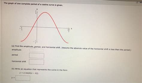solved the graph of one complete period of a cosine curve is