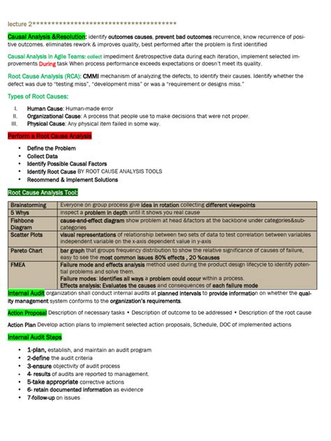 Sqa Summary222 Pdf Software Testing Audit