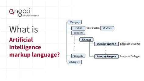 Artificial Intelligence Markup Language AIML Engati