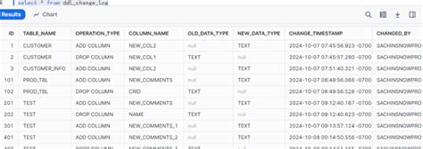 Snowflake Extract And Create DDL Via Sql Scripting Cloudyard