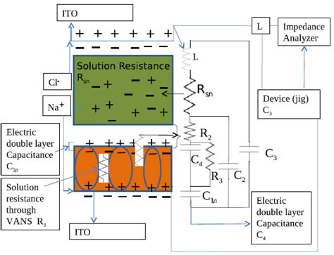 Schematic Representations Of The Circuit Elements Within The Sensor Download Scientific Diagram