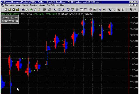 Индикатор Продавцы Покупатели как в Омеге Возможно ли в МТ4 Mql4 и Metatrader 4 Форум