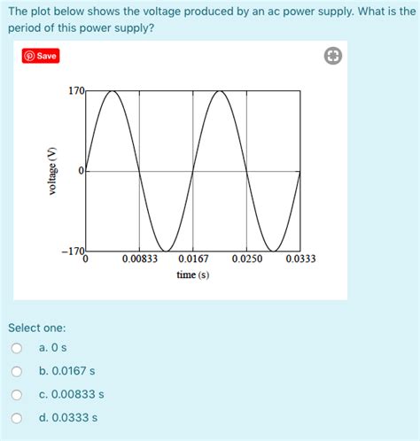 solved the plot below shows the voltage produced by an ac