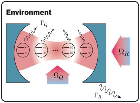Tunable Non Markovianity For Bosonic Quantum Memristors