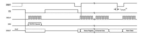 Nrf52 Gpiote Interrupt Faults Out Nordic Qanda Nordic Devzone