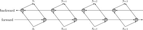 figure 5 from end to end mandarin speech recognition combining cnn and