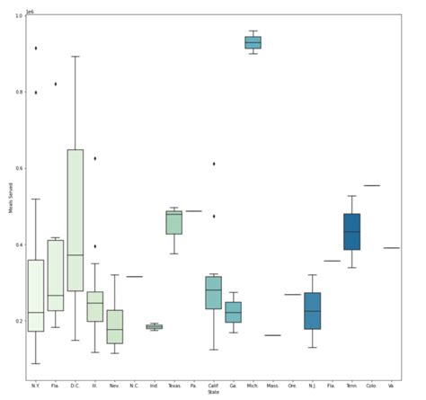 Semi-Automated Exploratory Data Analysis (EDA) in Python | Towards Data Science