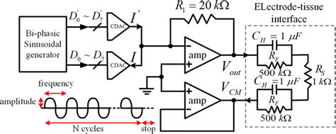 Functional Block Diagram Of Voltage Controlled Fes With Bi Phasic Download Scientific Diagram