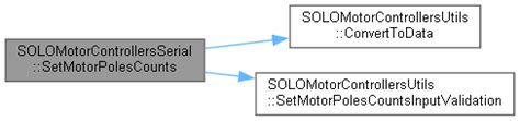 SOLO Cpp Library Standard Serial Write Functions