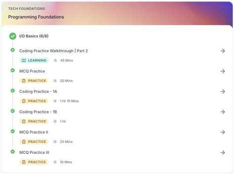 Sai Prathap Pulikodi On Linkedin Day14 Python 30daysofcode Ccbp