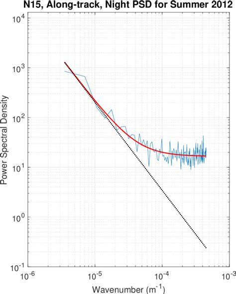 Figure 2 From Long Term Variations In The Pixel To Pixel Variability Of Noaa Avhrr Sst Fields