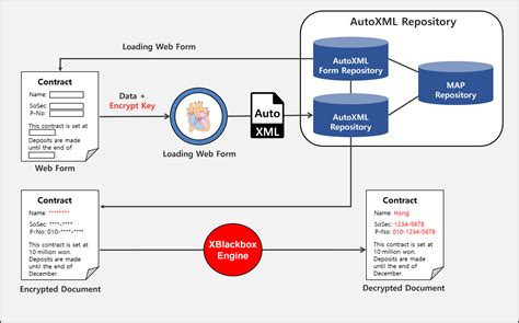 3ksoftware Open The Future With Xml Technology And Create New It Value