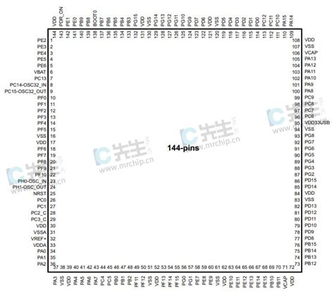 Stm32h743zit6引脚功能图规格参数数据手册 Ic先生