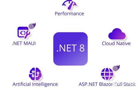 .NET 8 发布了,迄今为止最快的 .NET - 知乎